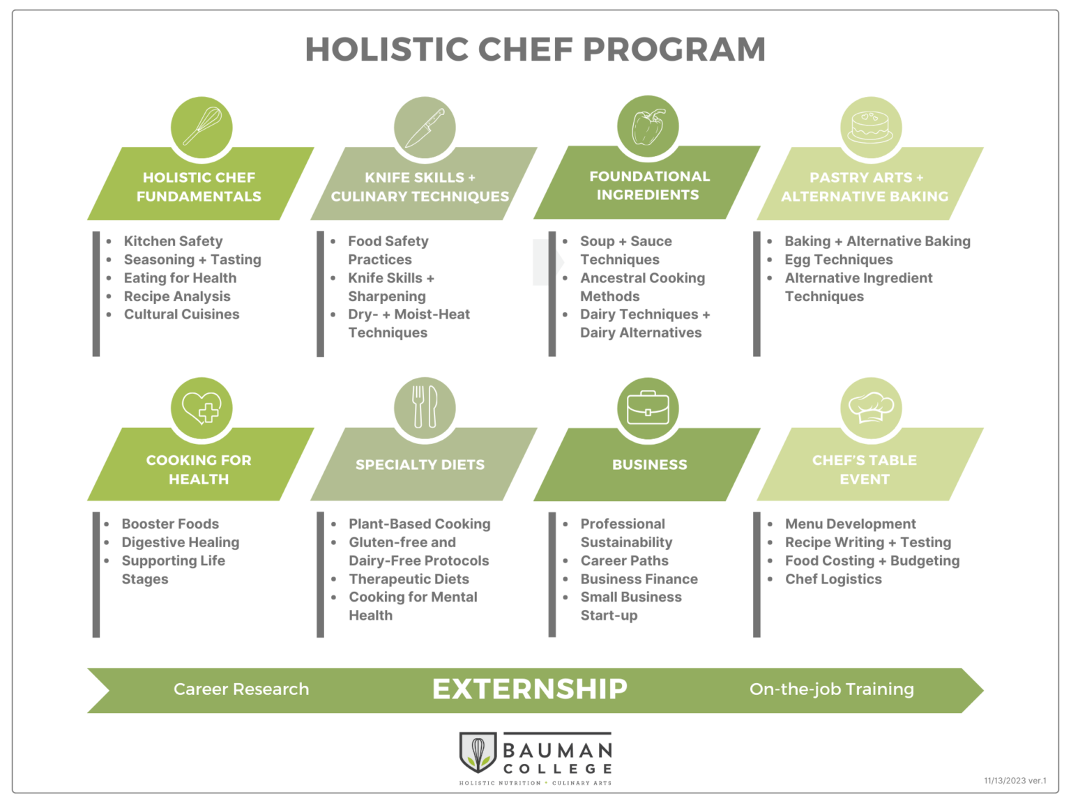 Become a Holistic Chef in 12 Months: Bauman College | Online Program